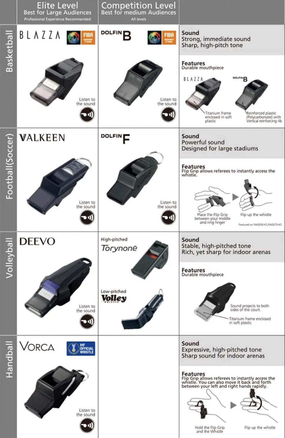 Want to buy Molten referee whistle Deevo? - RefGear.eu